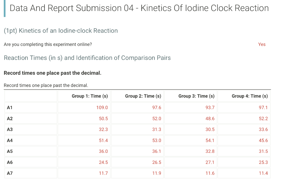 Solved Data and Report Submission 04 - Kinetics of Iodine | Chegg.com