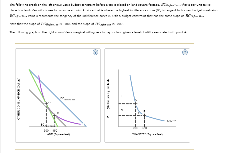 Solved The following graph on the left shows Van's budget | Chegg.com