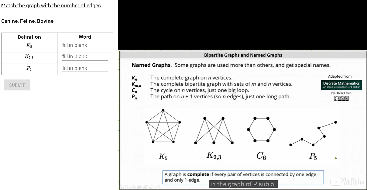 Solved Match the graph with the number of edges Canine, | Chegg.com