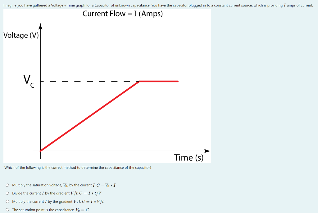 Solved Imagine you have gathered a Voltage v Time graph for | Chegg.com