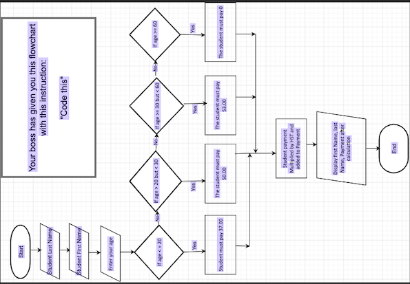 Solved Create A C Console Application That Displays 9724