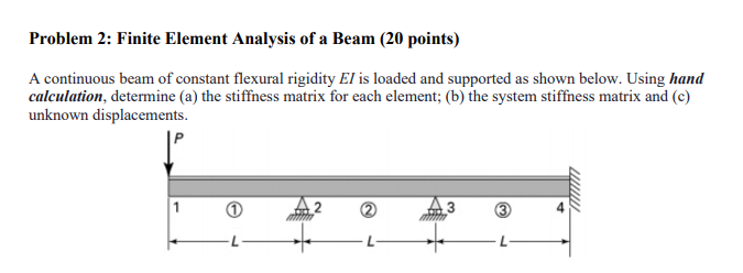 Solved Problem 2: Finite Element Analysis of a Beam (20 | Chegg.com