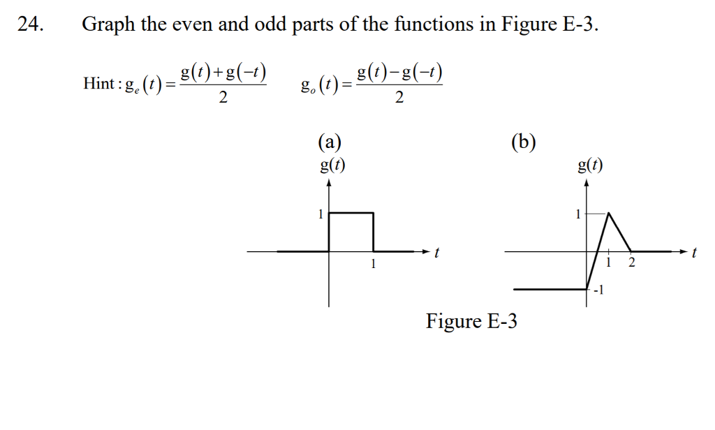 Solved 24. Graph the even and odd parts of the functions in | Chegg.com
