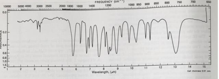 Deduce The Structure Of This Compound Based On