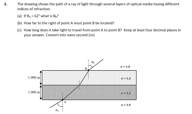 Solved 2. The drawing shows the path of a ray of light | Chegg.com