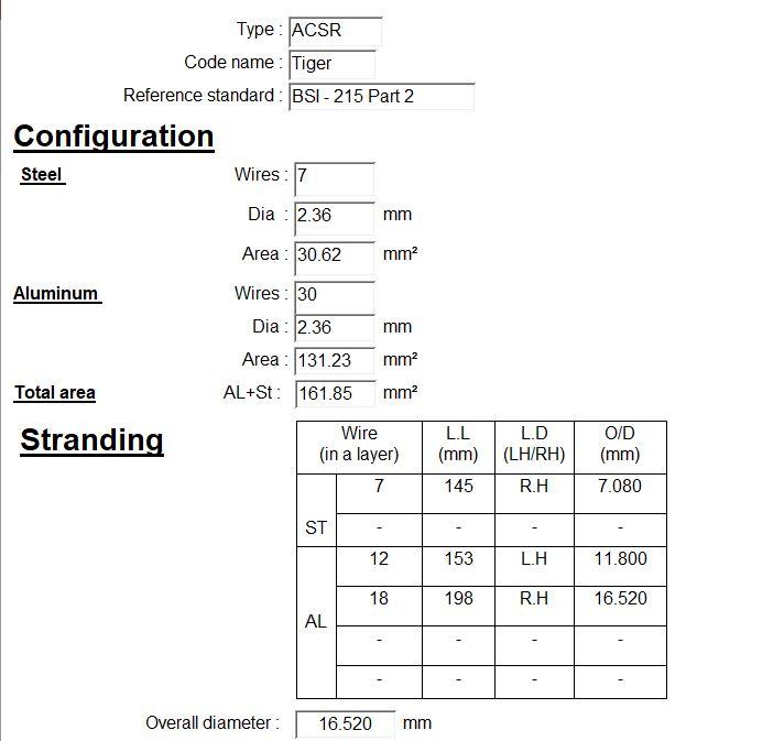 Solved HOW TO FIND overall diameter of acsr tiger for | Chegg.com