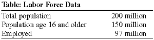 Solved (Table: Labor Force Data) If the labor force | Chegg.com