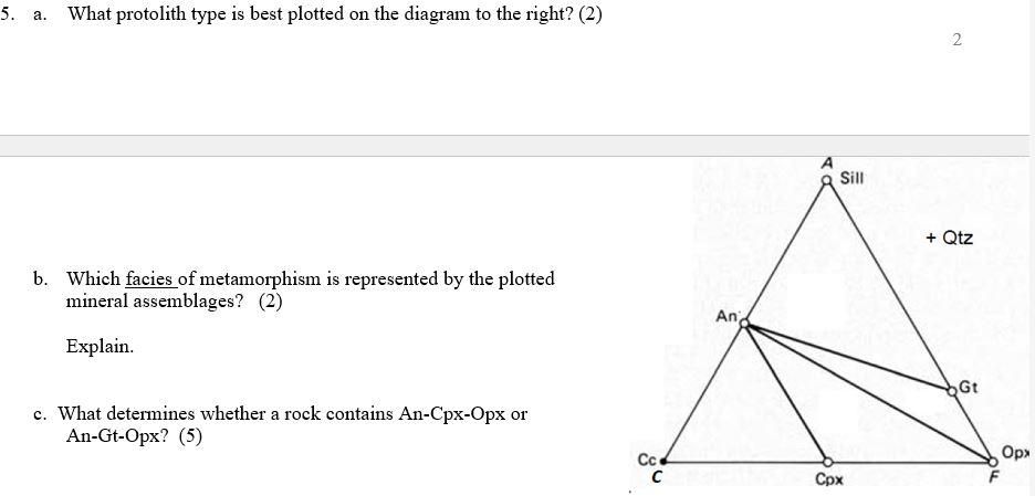 Solved What protolith type is best plotted on the diagram to | Chegg.com