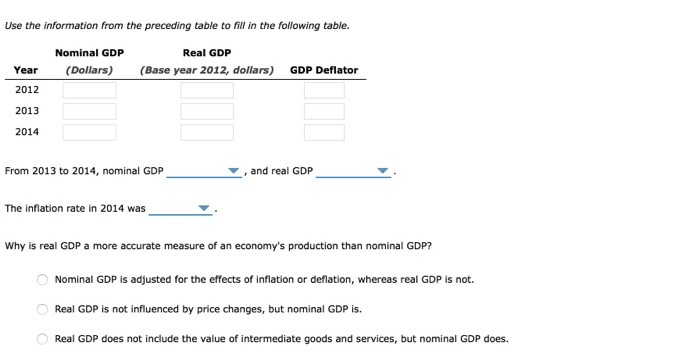 Solved 5. Real versus nominal GDP Consider a simple economy | Chegg.com Solved 5. Real versus nominal GDP Consider a simple economy | Chegg.com