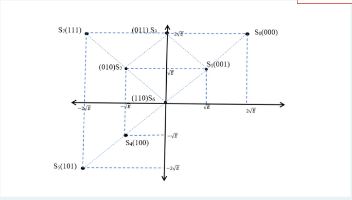 Solved Find the bit error probability for the signal | Chegg.com