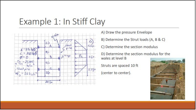 Example 1: In Stiff Clay A) ﻿Draw the pressure | Chegg.com