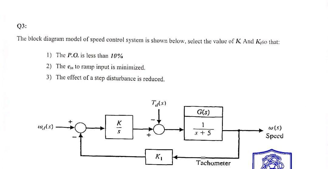 Q3: The block diagram model of speed control system | Chegg.com