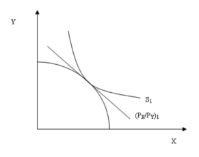 Solved The figure below represents country A's autarky | Chegg.com