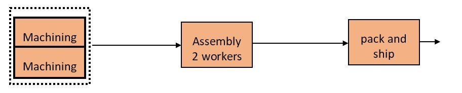 Solved The hammer making process is shown in the figure, and | Chegg.com