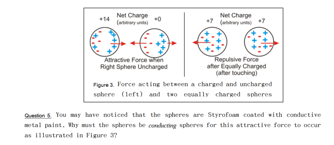 Solved +0 ++ Net Charge Net Charge +14 (arbitrary units) +7 | Chegg.com