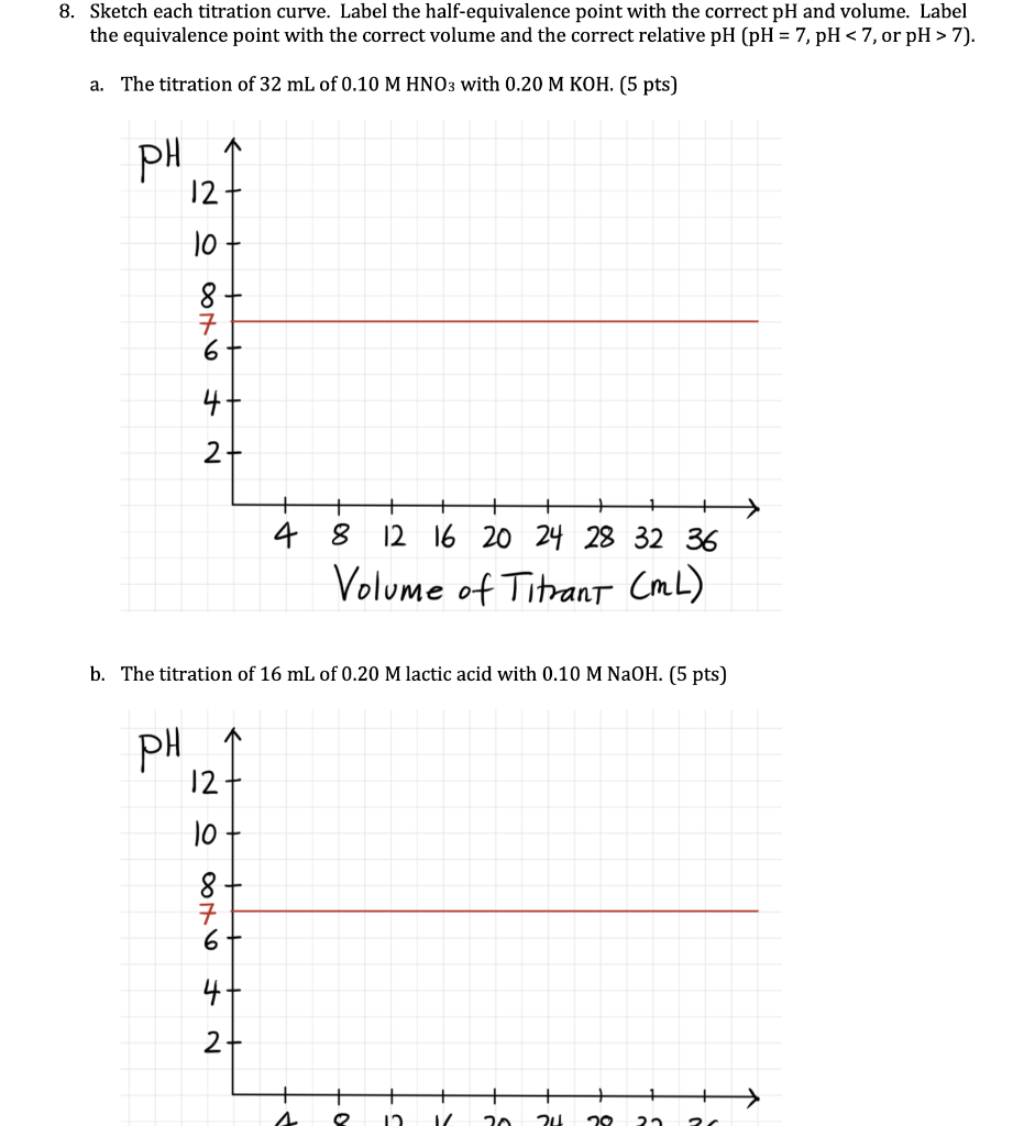 Solved 8. Sketch each titration curve. Label the | Chegg.com