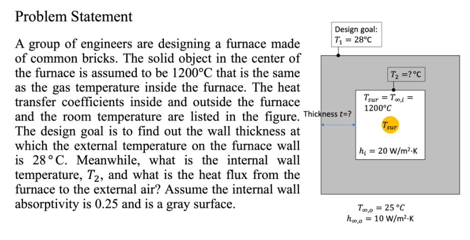 Solved Problem Statement Design goal: A group of engineers | Chegg.com