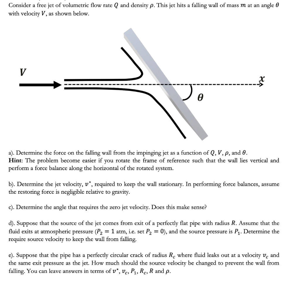Consider a free jet of volumetric flow rate Q and | Chegg.com