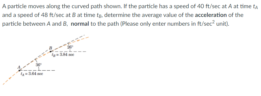 Solved A particle moves along the curved path shown. If the | Chegg.com