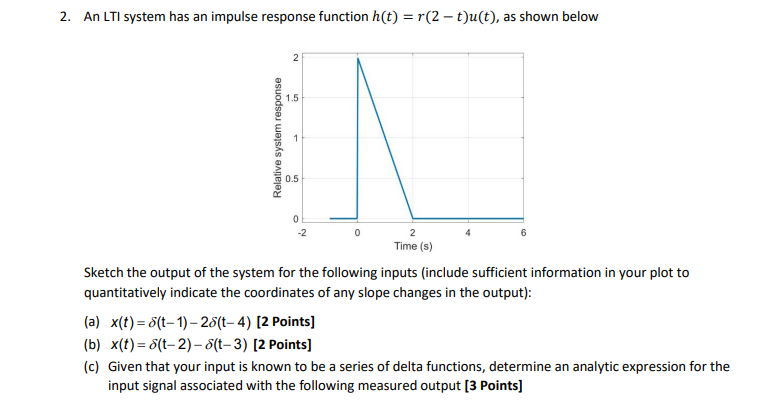 Solved 2. An LTI system has an impulse response function | Chegg.com