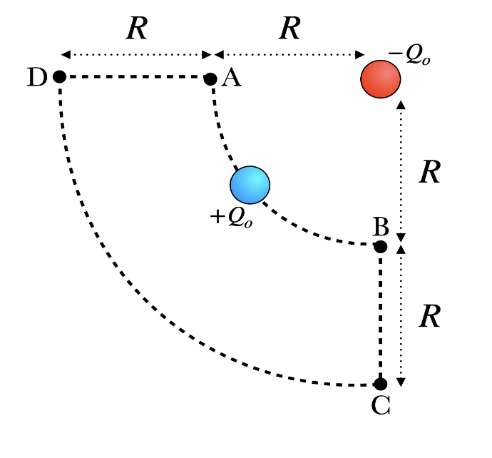 Solved A negatively charged particle is held in place while | Chegg.com Solved A negatively charged particle is held in place while | Chegg.com