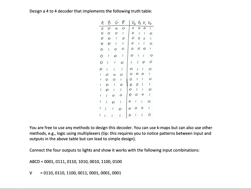 Solved Design a 4 to 4 decoder that implements the following | Chegg.com