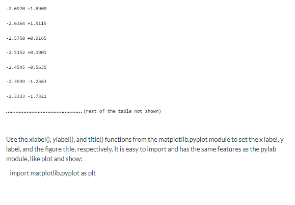 Solved Function Visualization Write a program p3.py that | Chegg.com