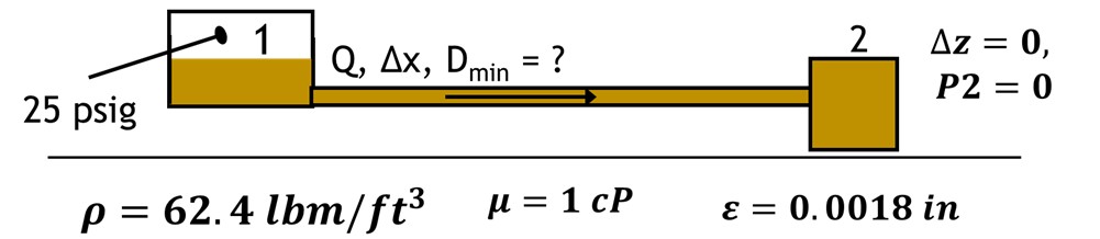 Solved Based On The Following Pipe Length Find The Minimum 2053