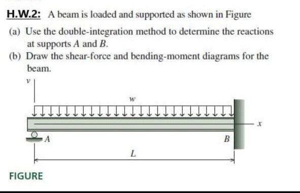 Solved H.W.2: A beam is loaded and supported as shown in | Chegg.com