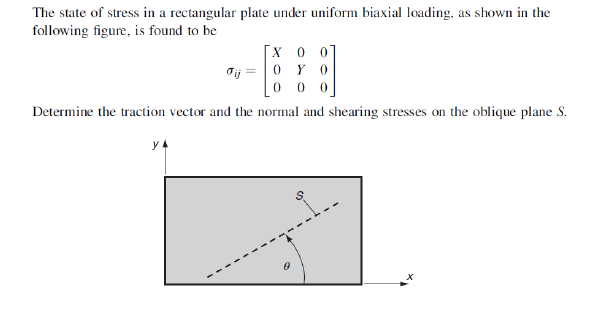 Solved The state of stress in a rectangular plate under | Chegg.com