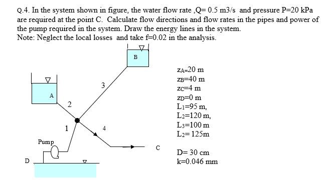 Q.4. In the system shown in figure, the water flow | Chegg.com