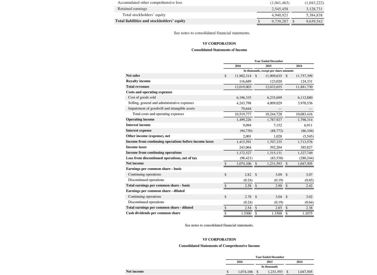 Appendix B Specimen Financial Statements: Columbia | Chegg.com