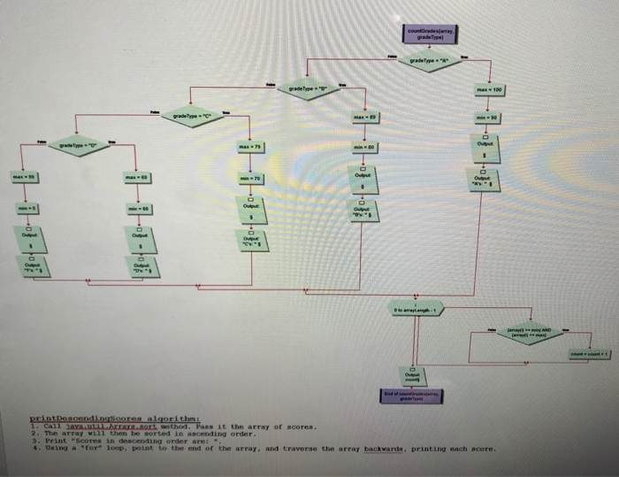 Solved Create a java application in NetBeans that prompts | Chegg.com