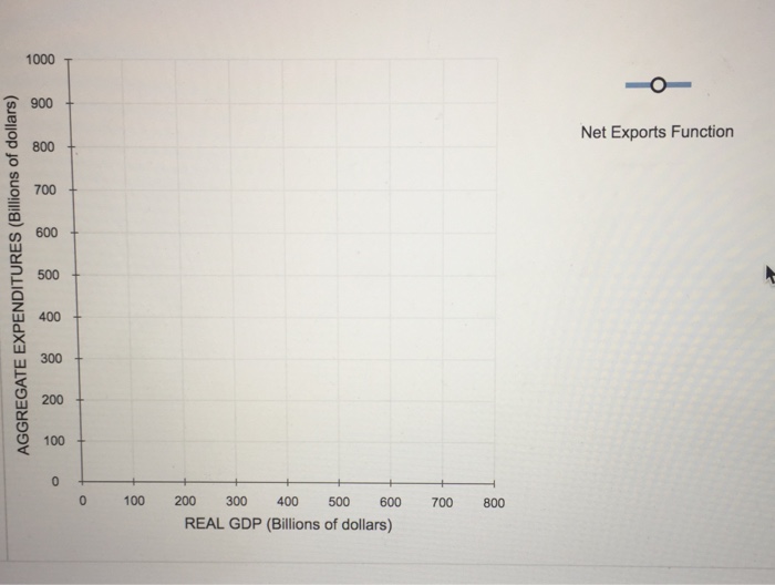 Solved Suppose the following table shows the components of | Chegg.com
