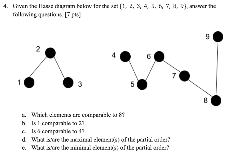 Solved 4. Given the Hasse diagram below for the set {1, 2, | Chegg.com