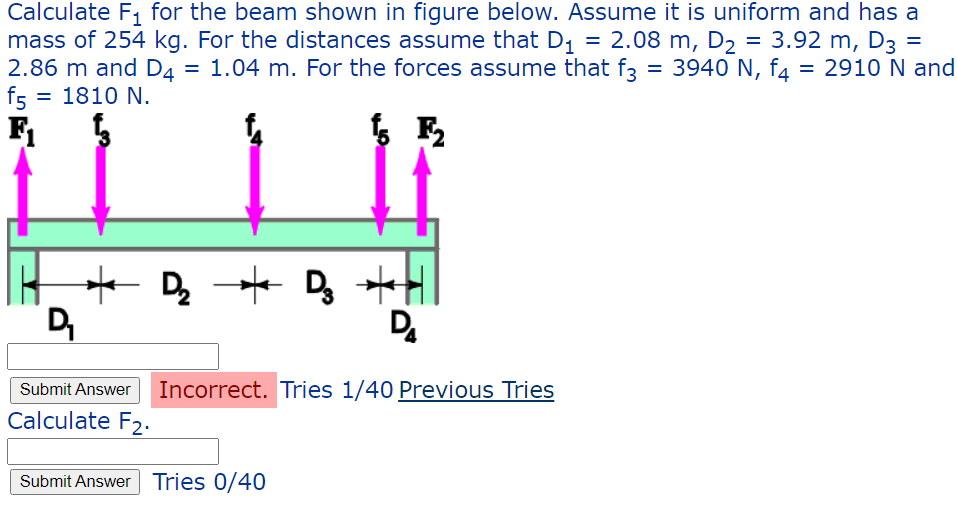 Solved Calculate F1 for the beam shown in figure below. | Chegg.com