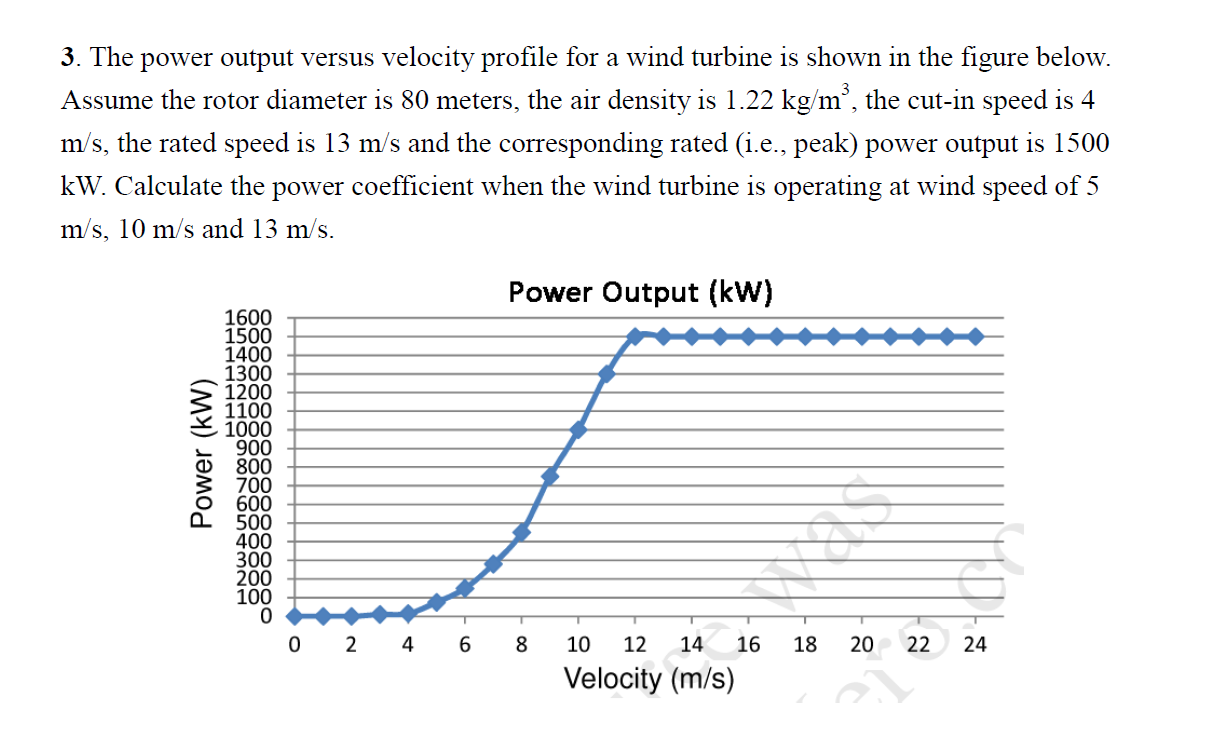 Solved 3. The power output versus velocity profile for a | Chegg.com
