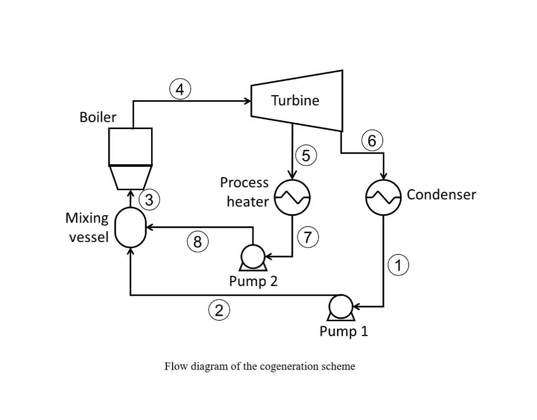 Solved A steam cycle at a power station operates in a | Chegg.com