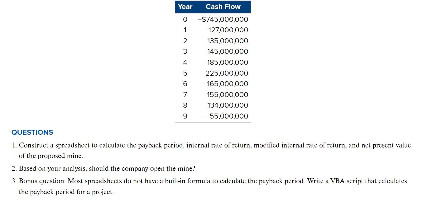 Solved 1. Construct a spreadsheet to calculate the payback | Chegg.com