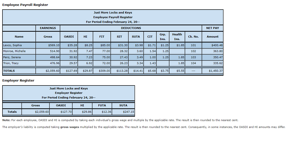 Solved Employee Payroll Register Employer Register Note: For | Chegg.com