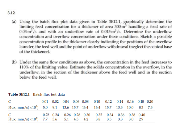 3.12(a) ﻿Using the batch flux plot data given in | Chegg.com