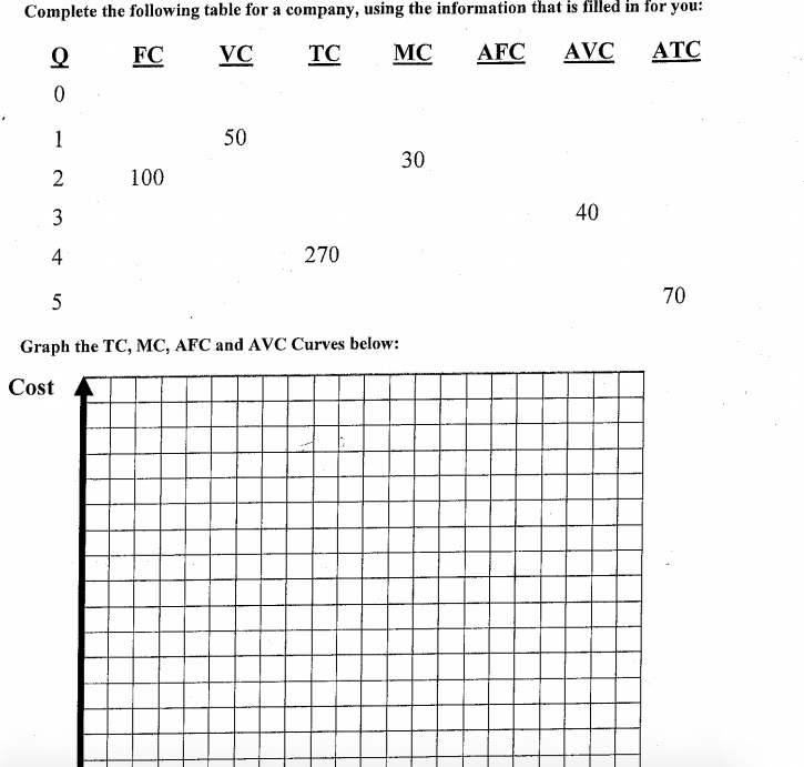 Solved Complete the following table for a company, using the | Chegg.com