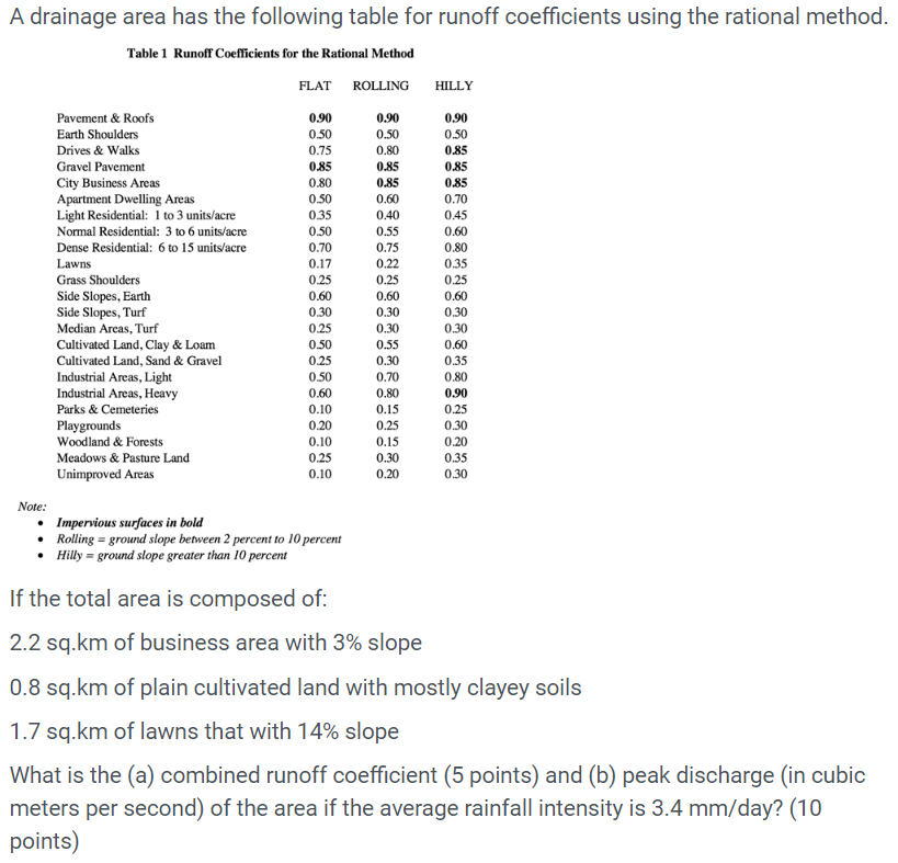 Solved A drainage area has the following table for runoff | Chegg.com