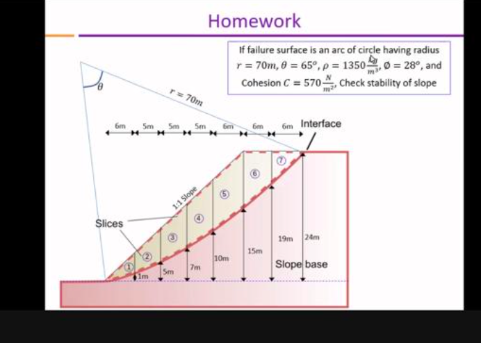 Solved r = 70m 6m 5m 5m Slices 5m 1:1 Slope Sm O 7m Homework | Chegg.com