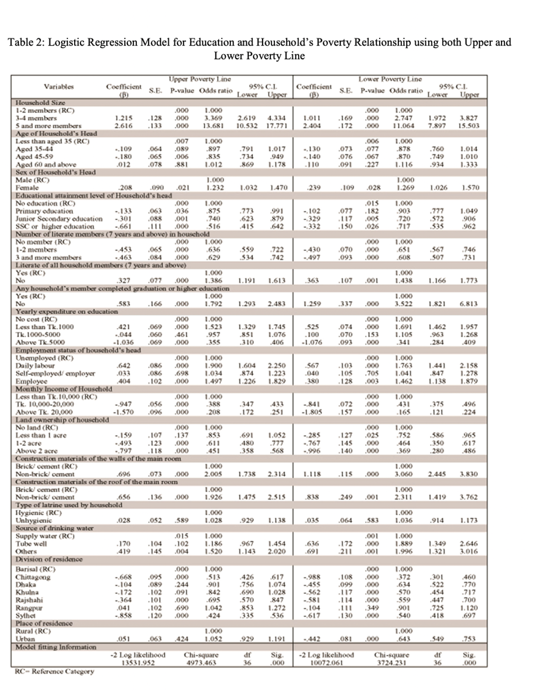 Solved Statistics Use Statistical Termsplease Provide Very