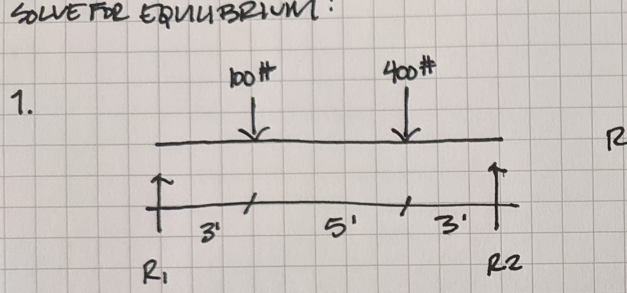 Solved SOLVE FOR EQUUBRIUM : lott 400# 1. t * R + f 3 : 3 5 | Chegg.com
