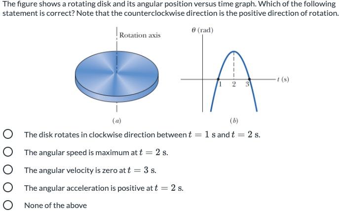 Solved The figure shows a rotating disk and its angular | Chegg.com