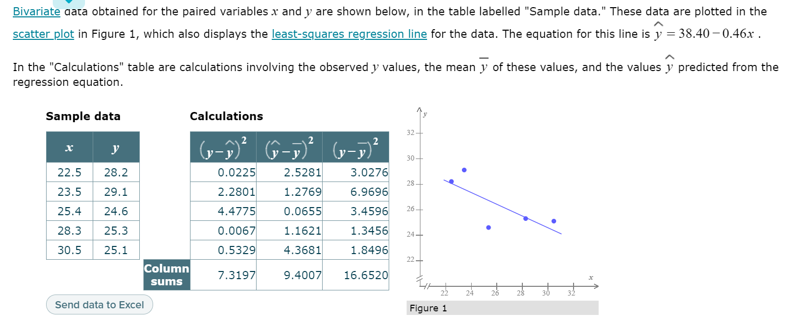 Solved Bivariate data obtained for the paired variables x | Chegg.com
