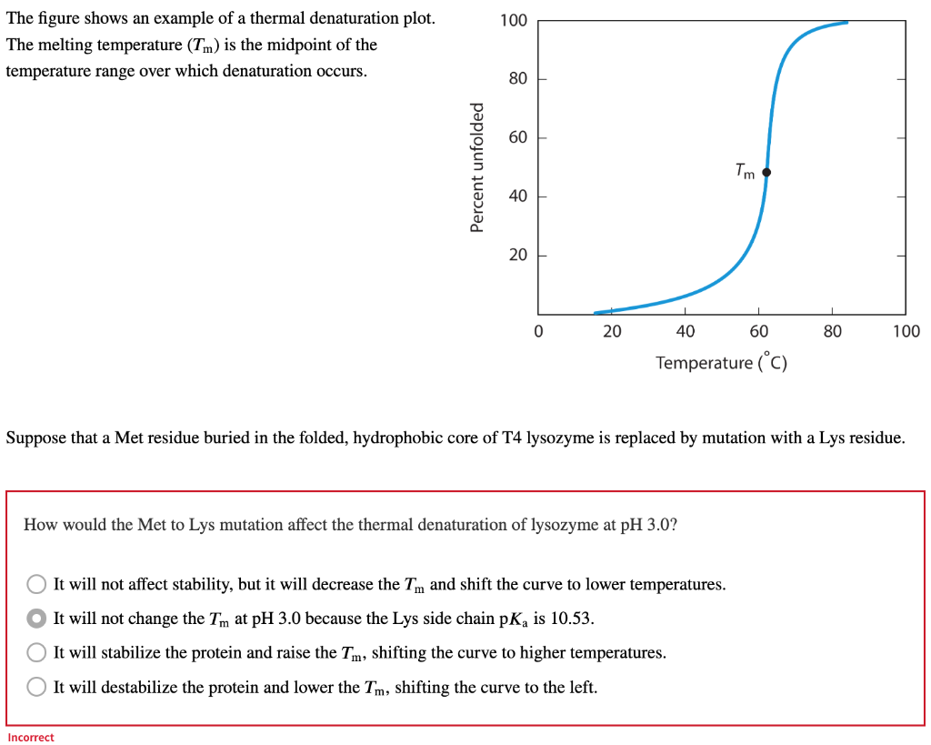 Solved The figure shows an example of a thermal denaturation | Chegg.com