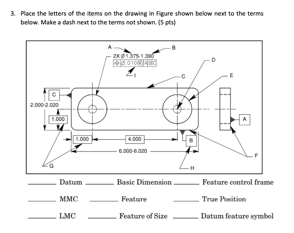 Solved Place the letters of the items on the drawing in | Chegg.com